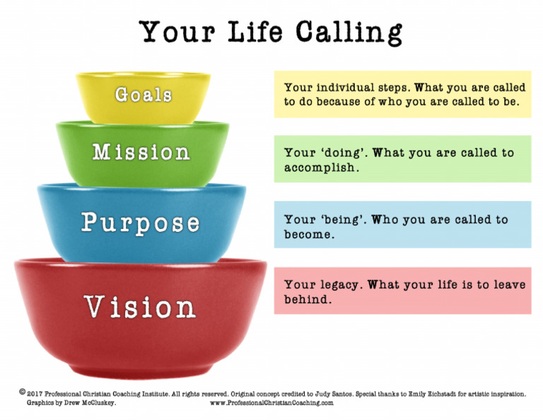 Your Life Calling | PDF