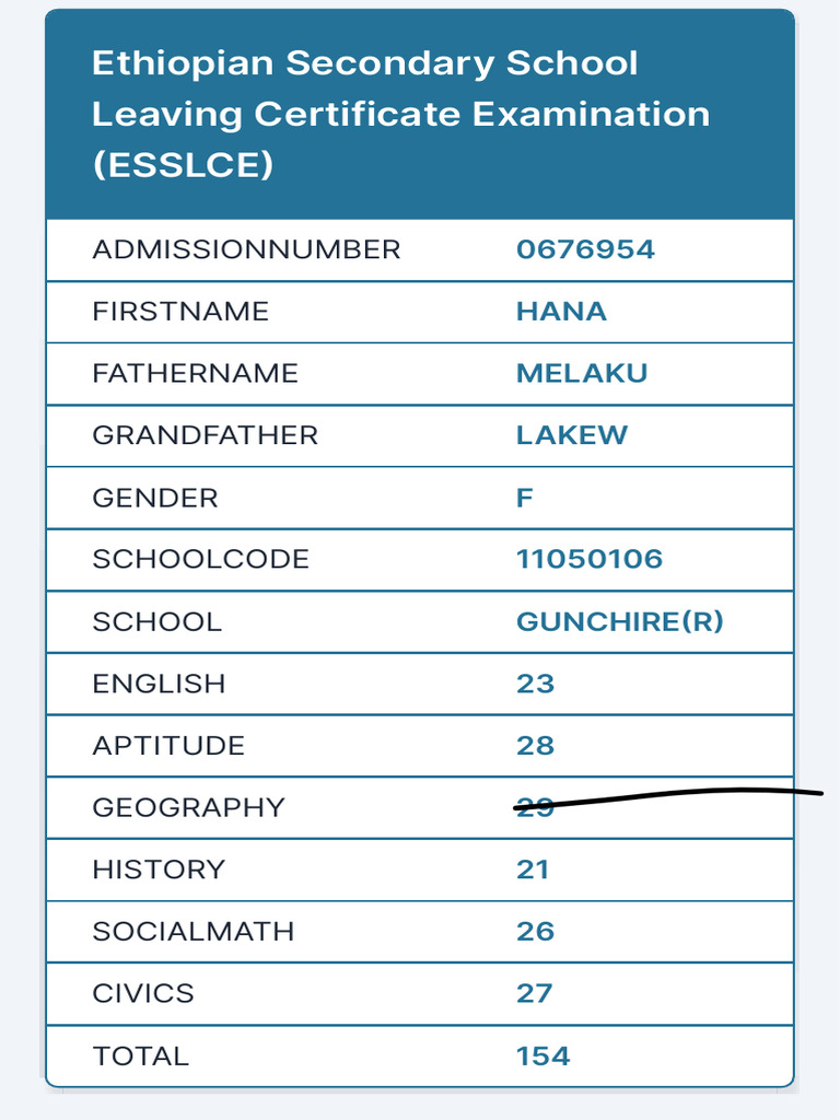 ESSLCE Results for Hana Melaku | PDF | Career & Growth