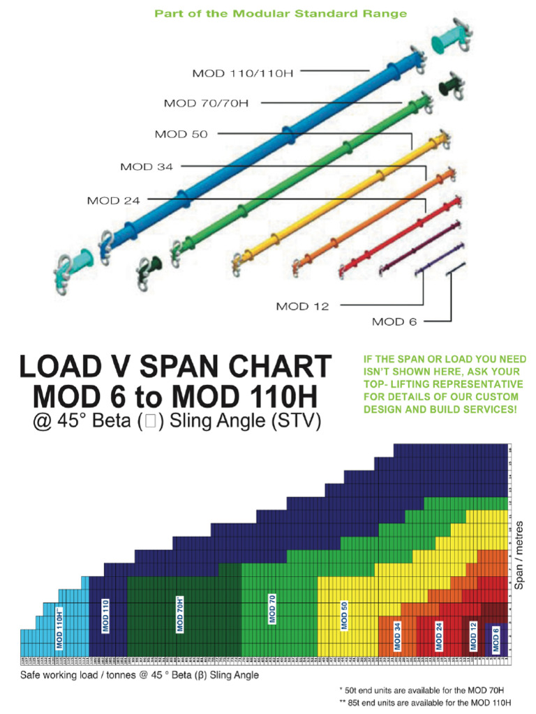 Spreader Beams | PDF
