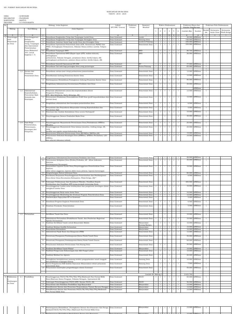 Lampiran RPJM Desa | PDF