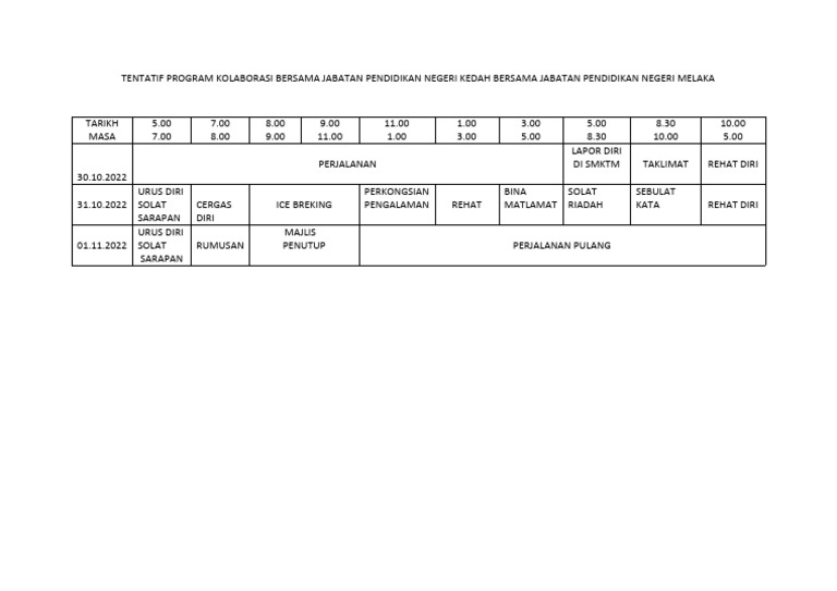 Tentatif Program Kolaborasi Bersama Jabatan Pendidikan Negeri Kedah Bersama Jabatan Pendidikan ...