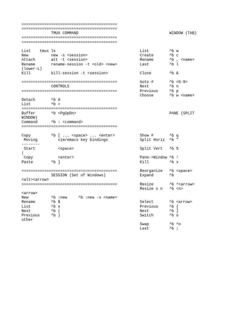Tmux Cheat Sheet Pdf