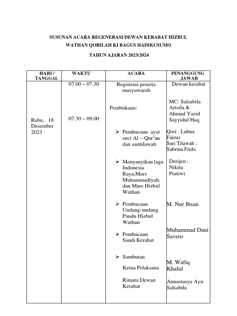 Regenerasi Dewan Kerabat Hizbul Wathan | PDF