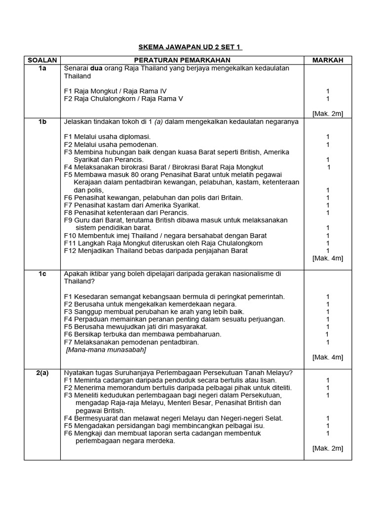 Skema Sejarah K2 Melaka 2022 | PDF