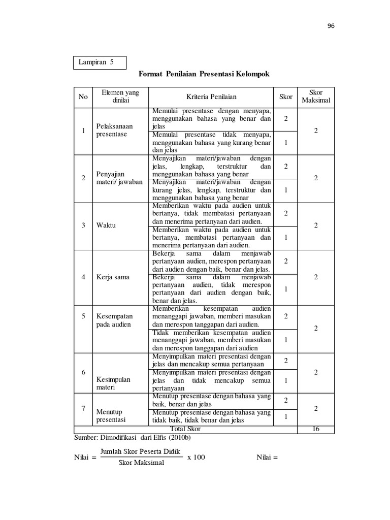 Contoh Format Penilaian Presentasi | PDF