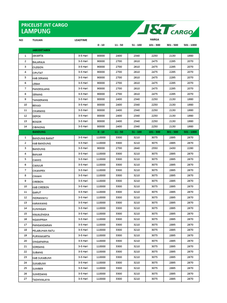 Pricelist JNT Cargo 40% | PDF