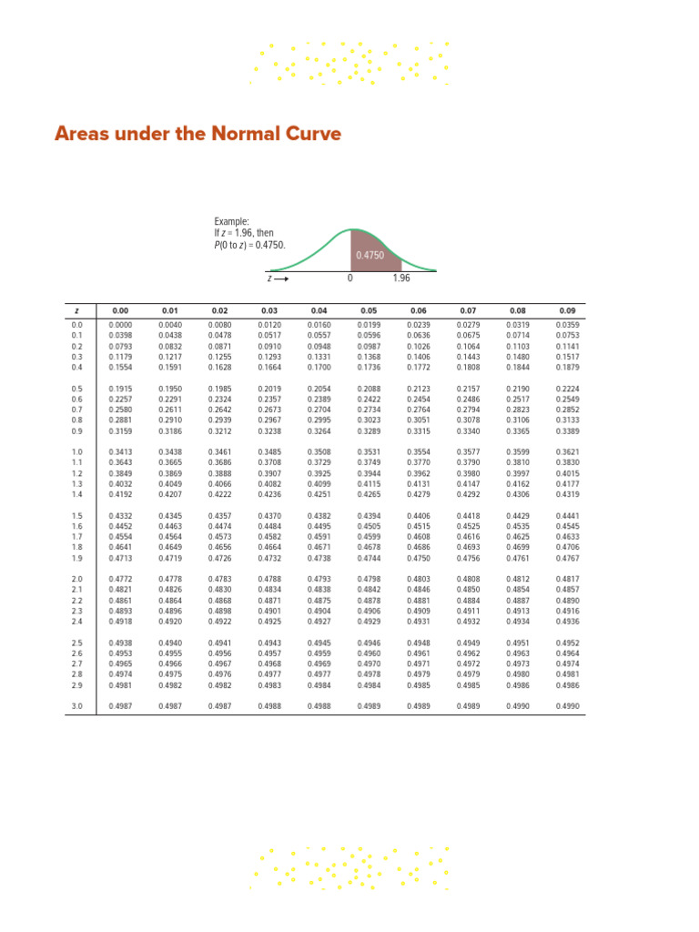 Normal Distribution Table | PDF