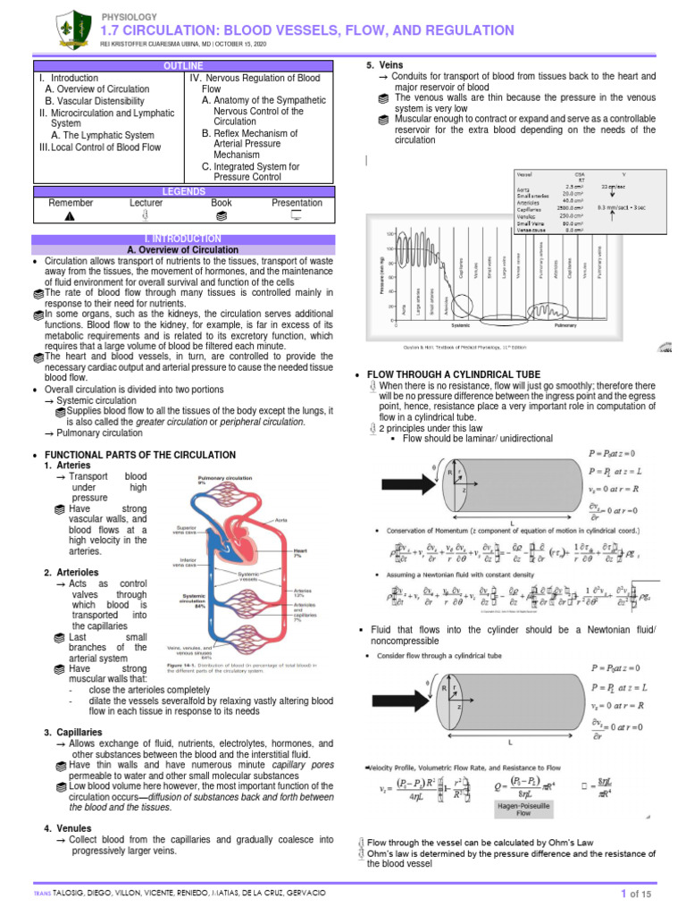 Physio 1.7 Circulation - Blood Vessels Flow and Regulation Dr. Ubina ...