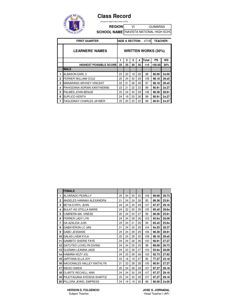 Grade 10 Class Performance Report | PDF