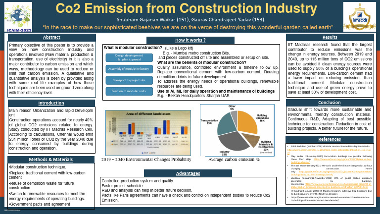Sample Poster For Reference | PDF | Low Carbon Economy | Sustainable Energy