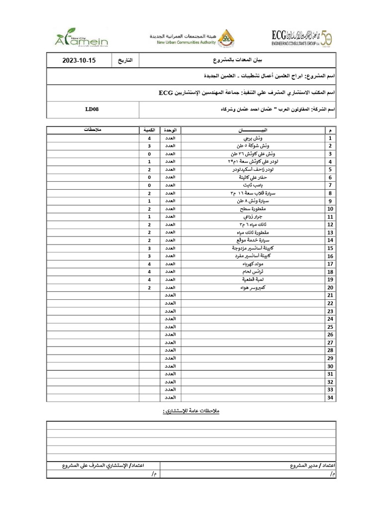 LD08 Daily Report .15.10.2023 | PDF