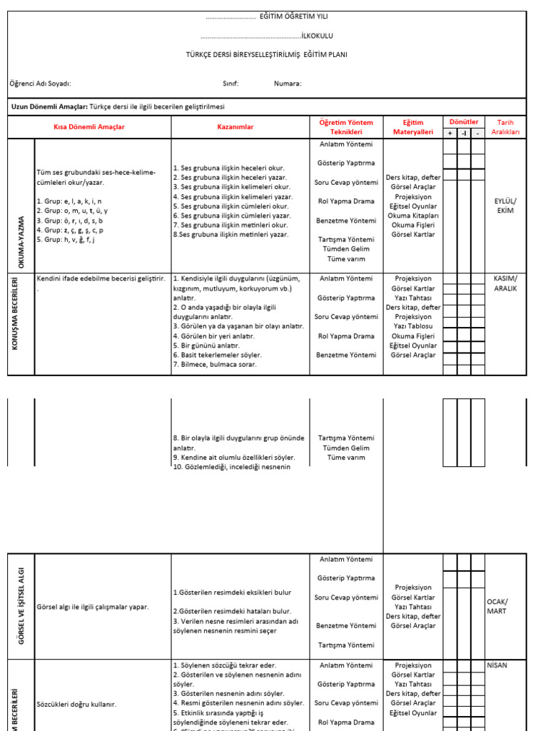 2.sinif Turkce BEP Plani | PDF