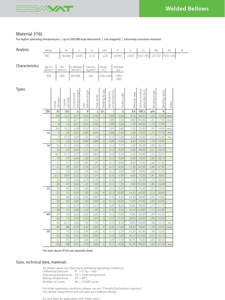 Bellows Axial Stroke Dim | Download Free PDF | Materials | Physics