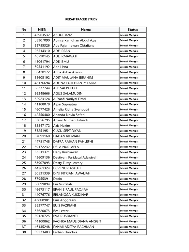 Daftar Status Pengisian Tracer Study | PDF