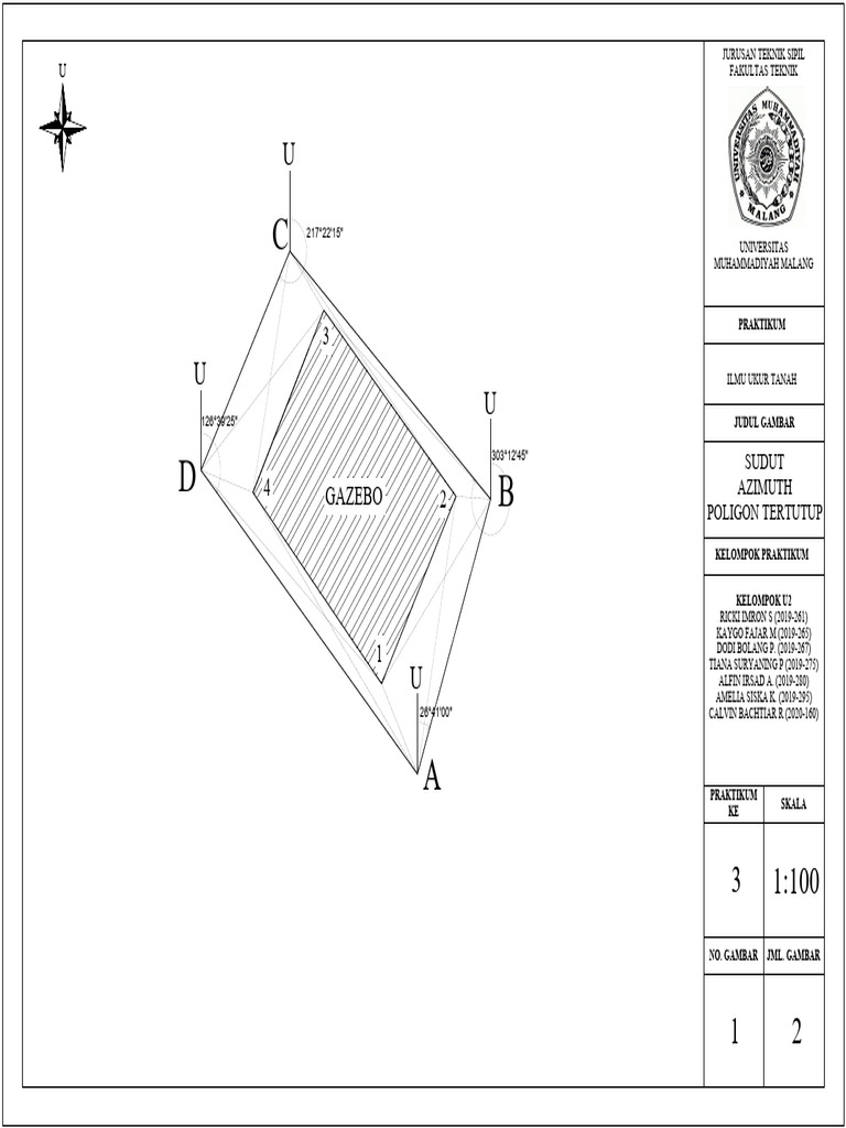 GAMBAR 3.1 - Sudut Azimuth Poligon Tertutup | PDF