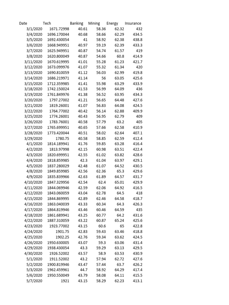 CP2 ASET Paper 1 September 2022 Data For Candidates 2023 | PDF