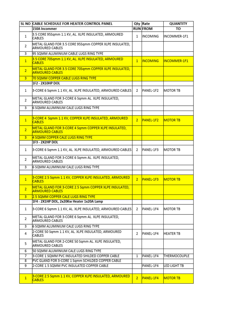 CABLE SCHEDULE FOR ID Fan & Heater Panel | PDF