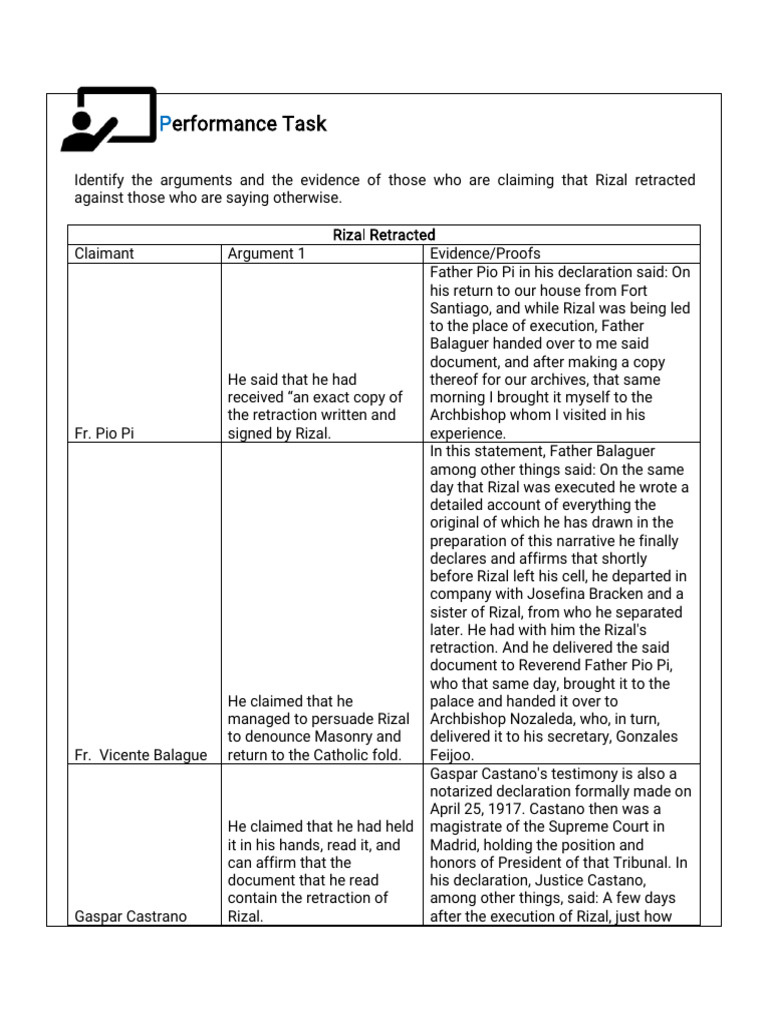 Performance Task 2.3 1st Sem 23-24 (FINISHED) | PDF