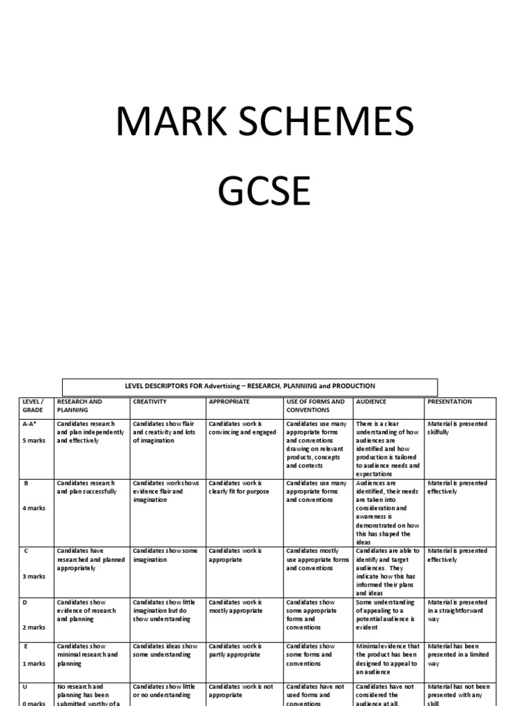 Mark Schemes | PDF | Target Audience | Creativity