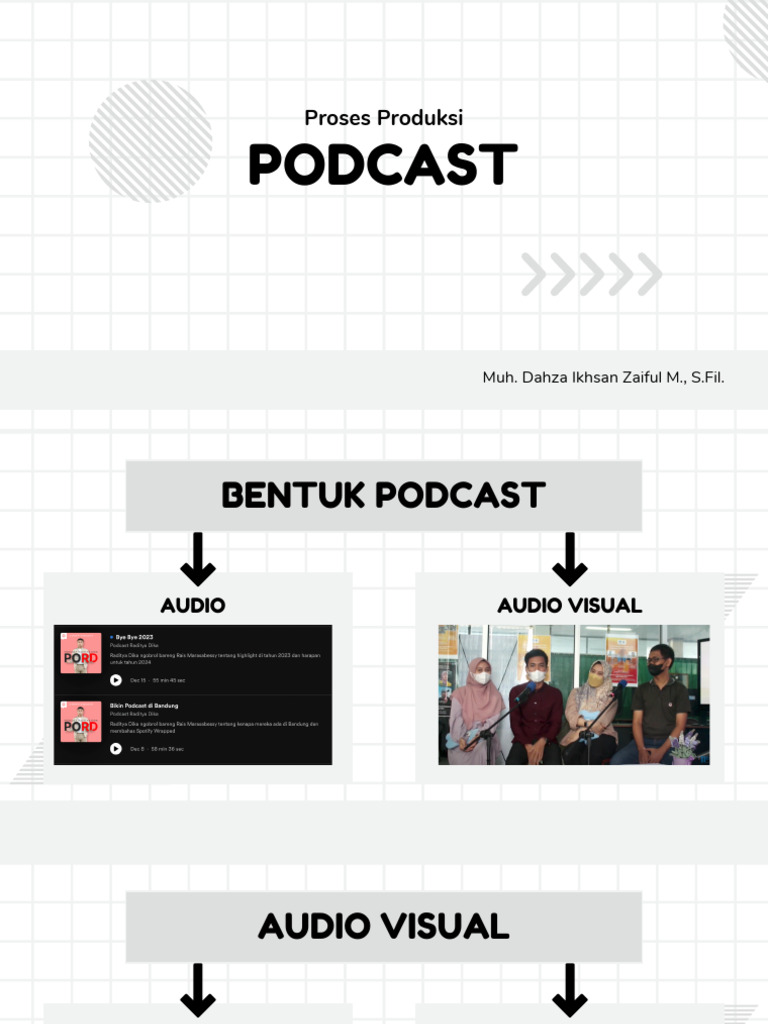 Panduan Praktis Pembuatan Podcast | PDF