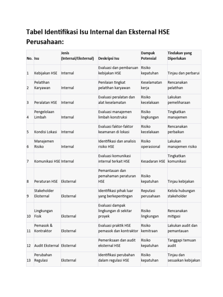 Form Identifikasi Isu Internal Dan Eksternal Hse Perusahaan | PDF | Karier & Perkembangan | Komputer