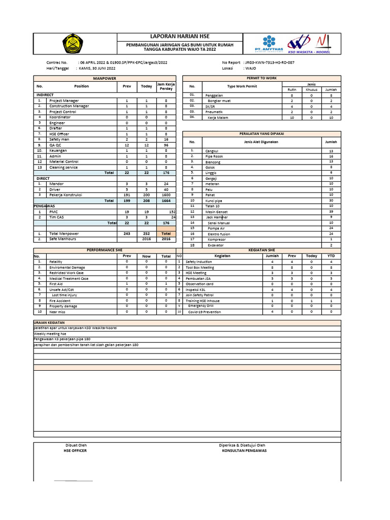 Laporan Harian Hse | PDF