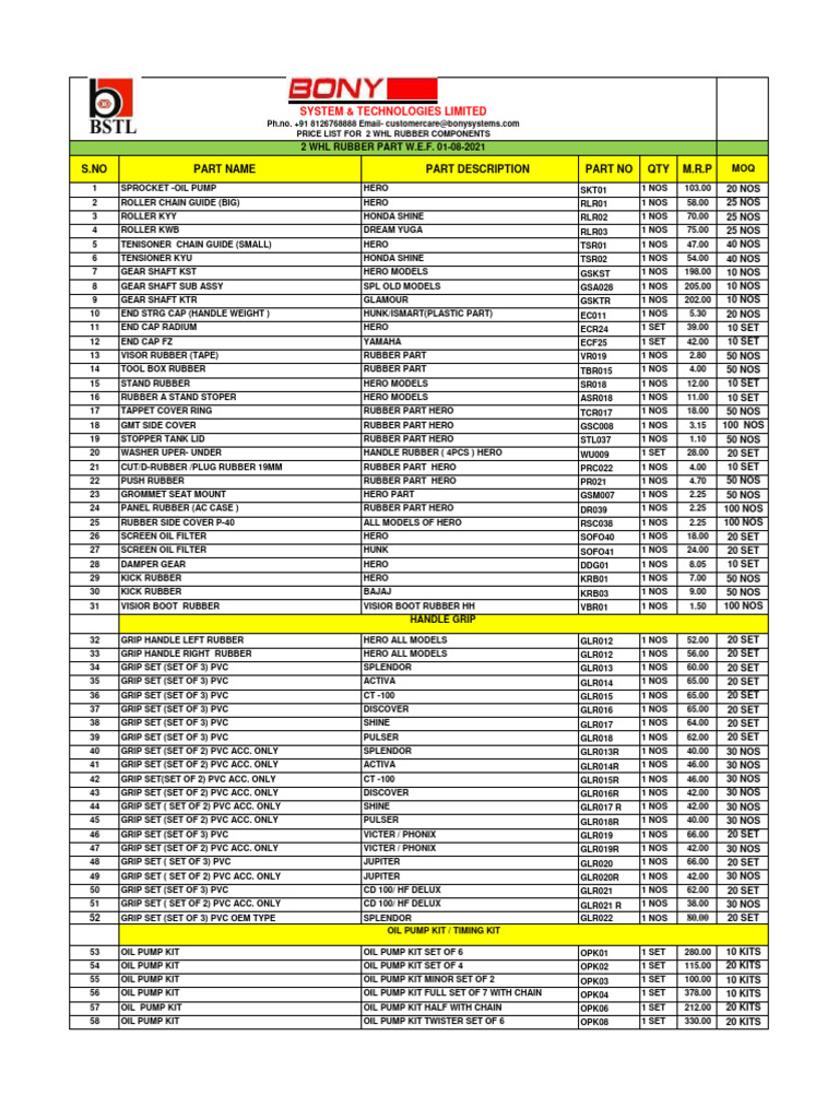 Rubber Price Listcosting 17-9-21 | PDF