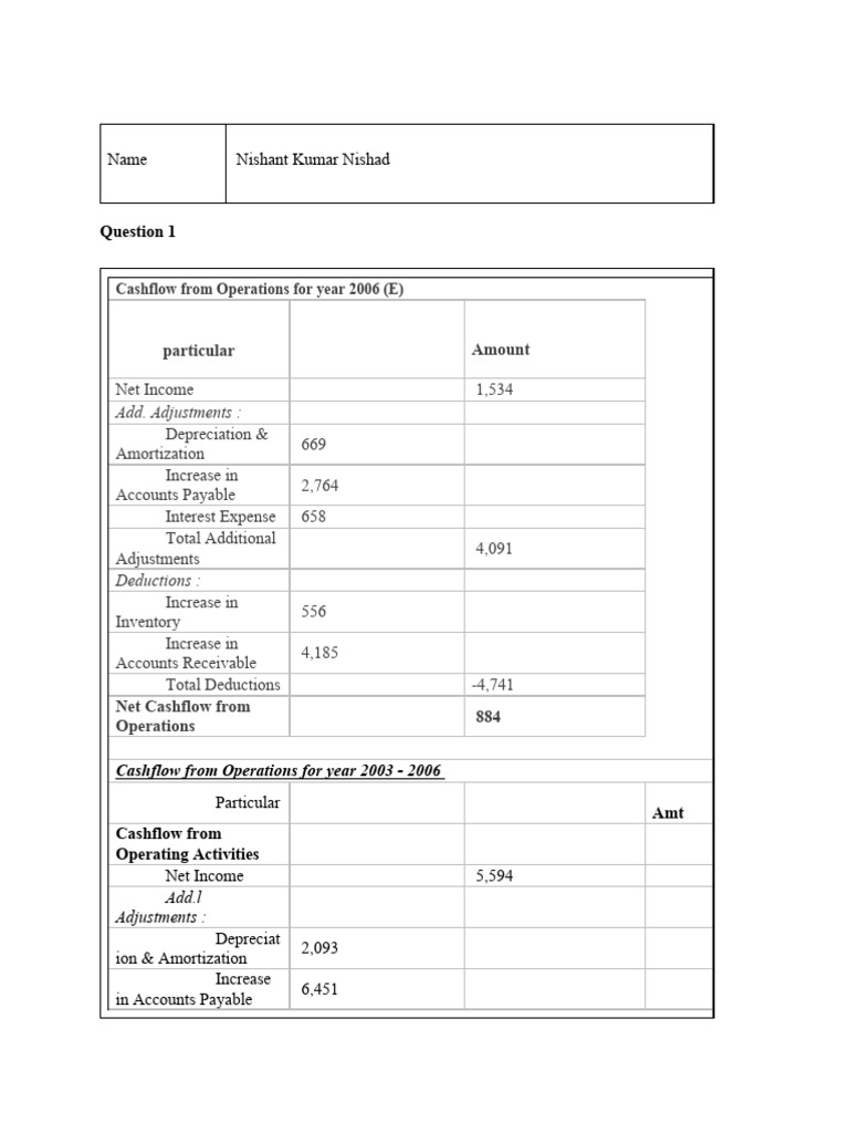 IMT Ceres | PDF | Equity (Finance) | Balance Sheet