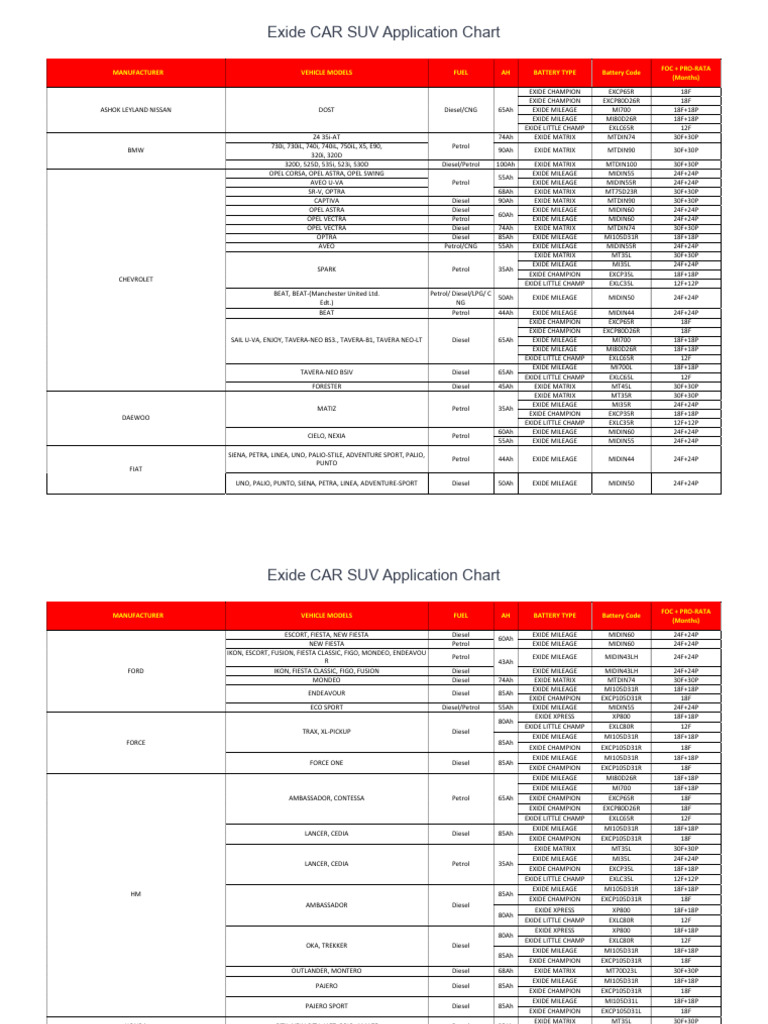 Exide Car SUV Battery Chart | PDF