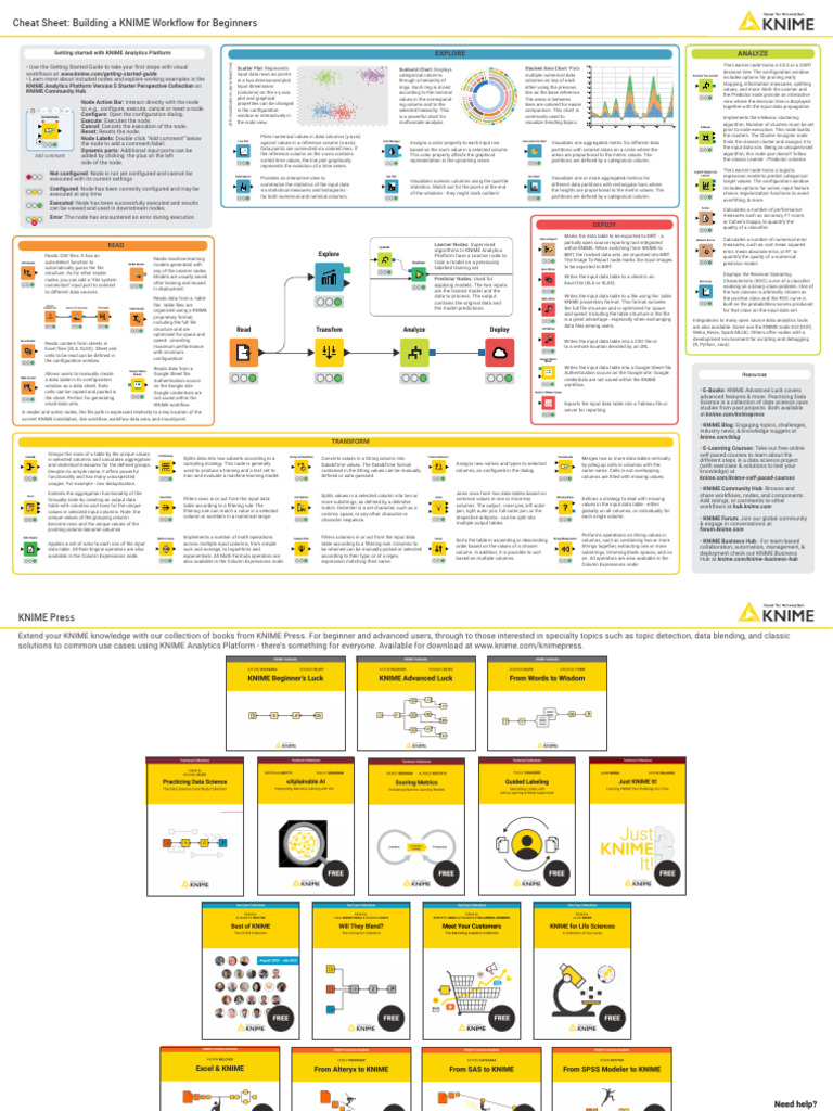 Beginner Cheat Sheet KNIME 5.1 | PDF