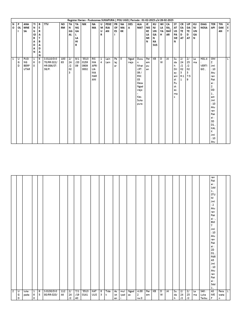 Ugd Periode Februari | PDF