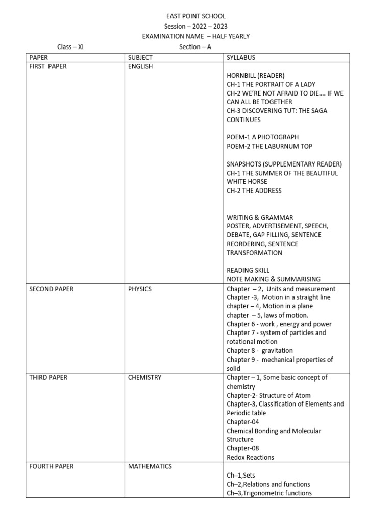 Class XI A Half Yearly SYLLABUS | PDF | Chemistry | Physical Sciences