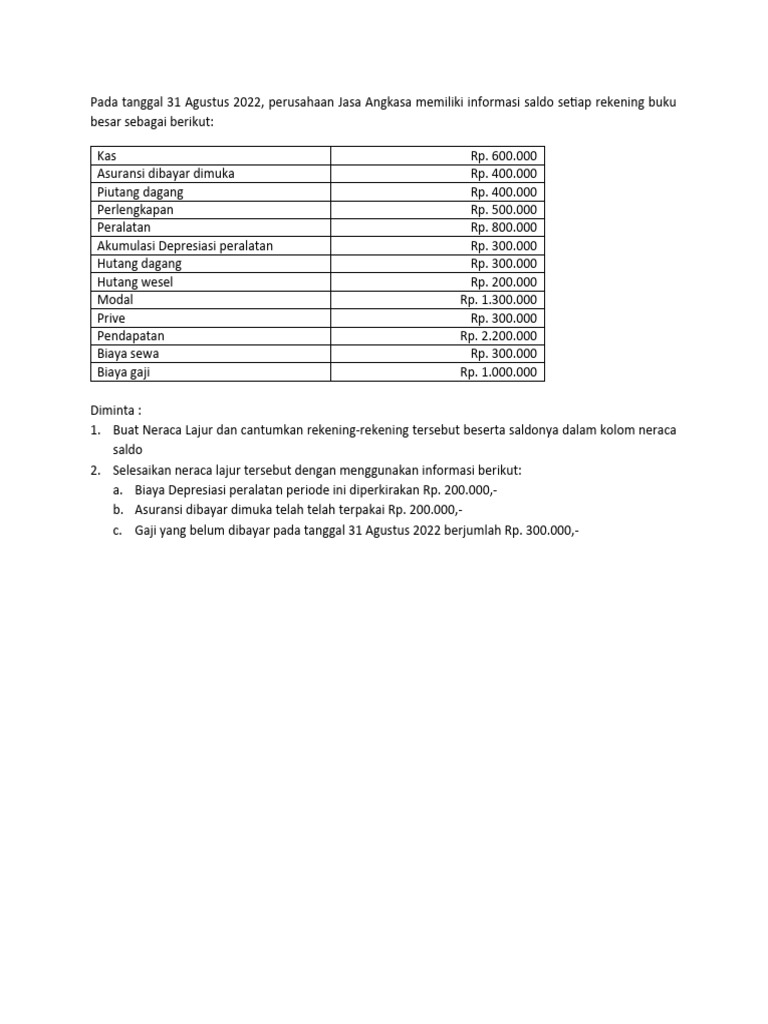 Contoh Neraca Lajur Perusahaan Jasa | PDF