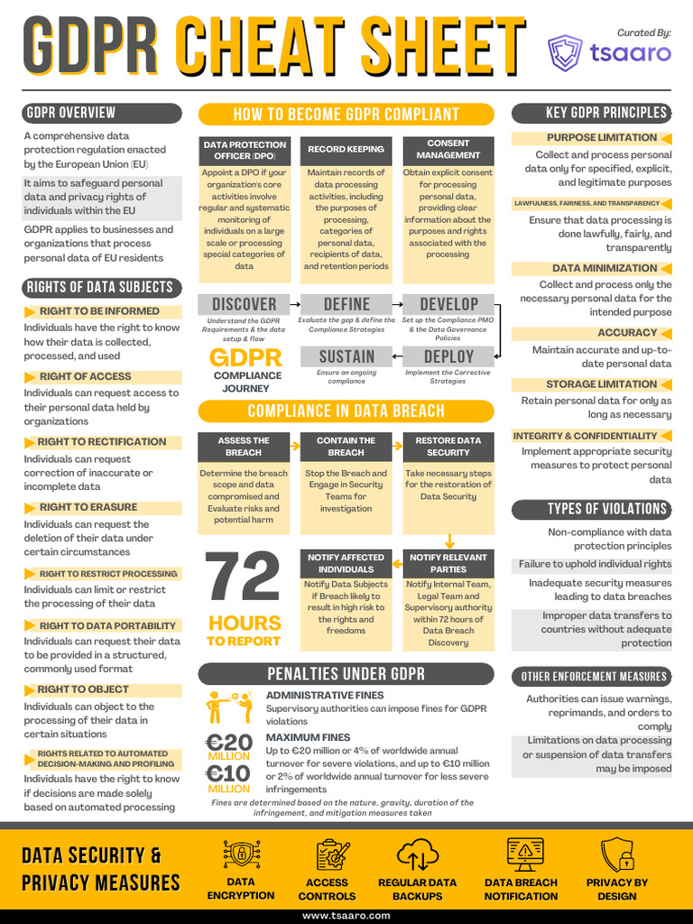 GDPR Cheat Sheet | PDF | Regulatory Compliance | Justice