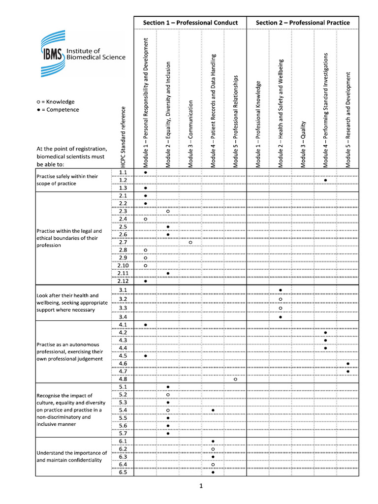 Mapping Document Hcpc Sops Pdf