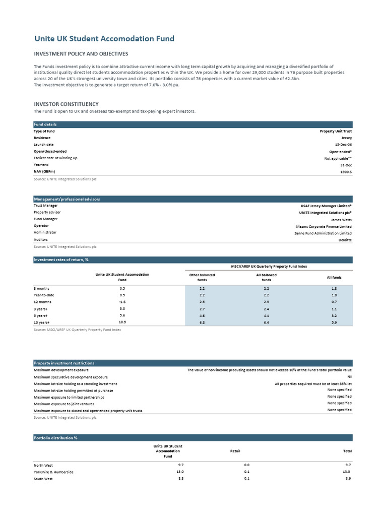 Unite UK Student Accommodation Fund Overview | PDF | Investment Fund ...