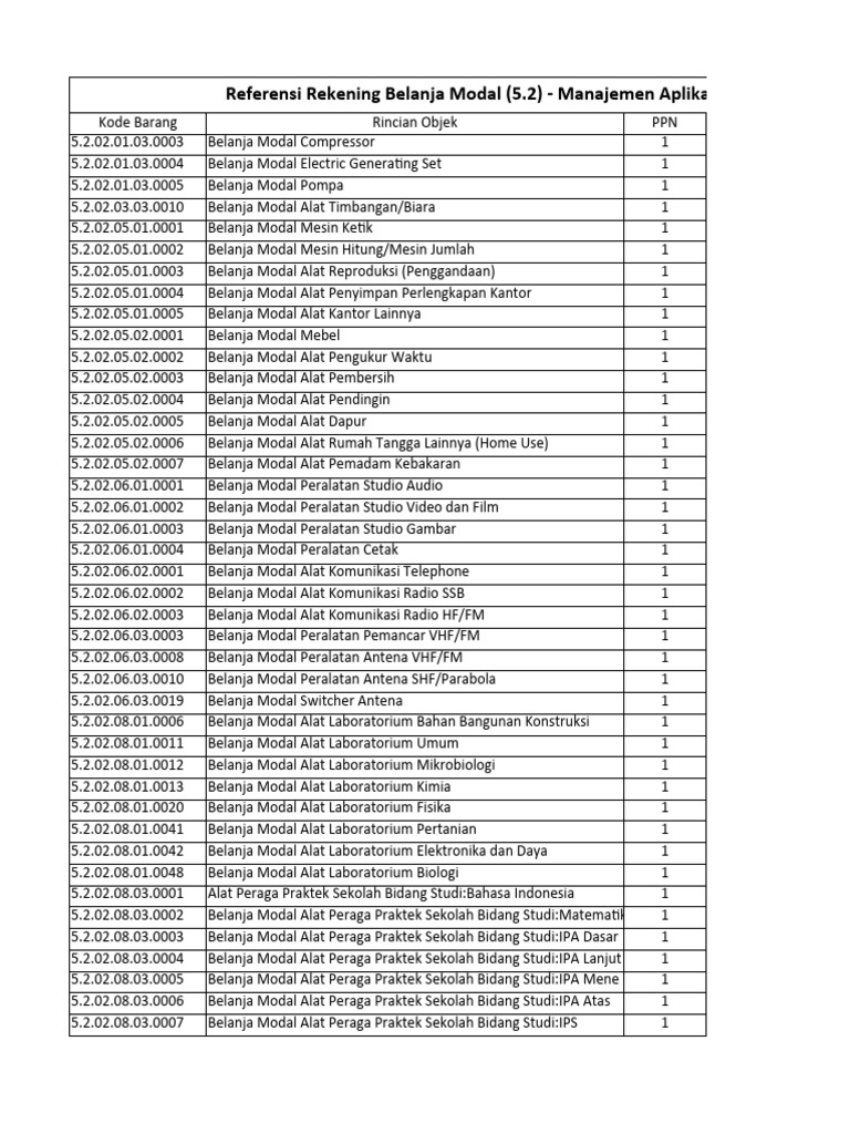 Referensi Kode BUAT KB-1 | PDF