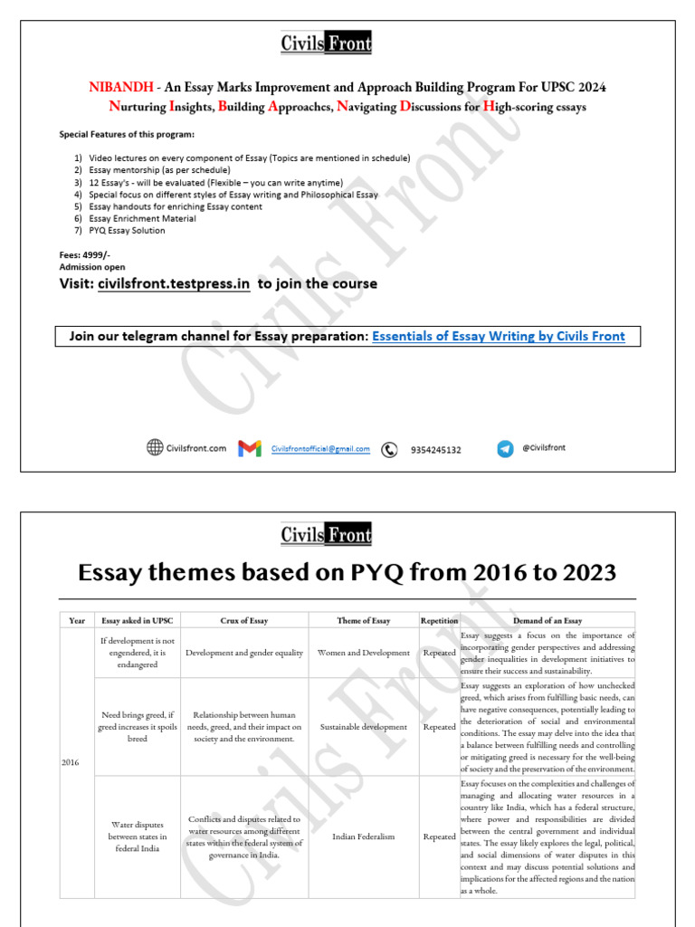 NIBANDH Essay Themes | PDF