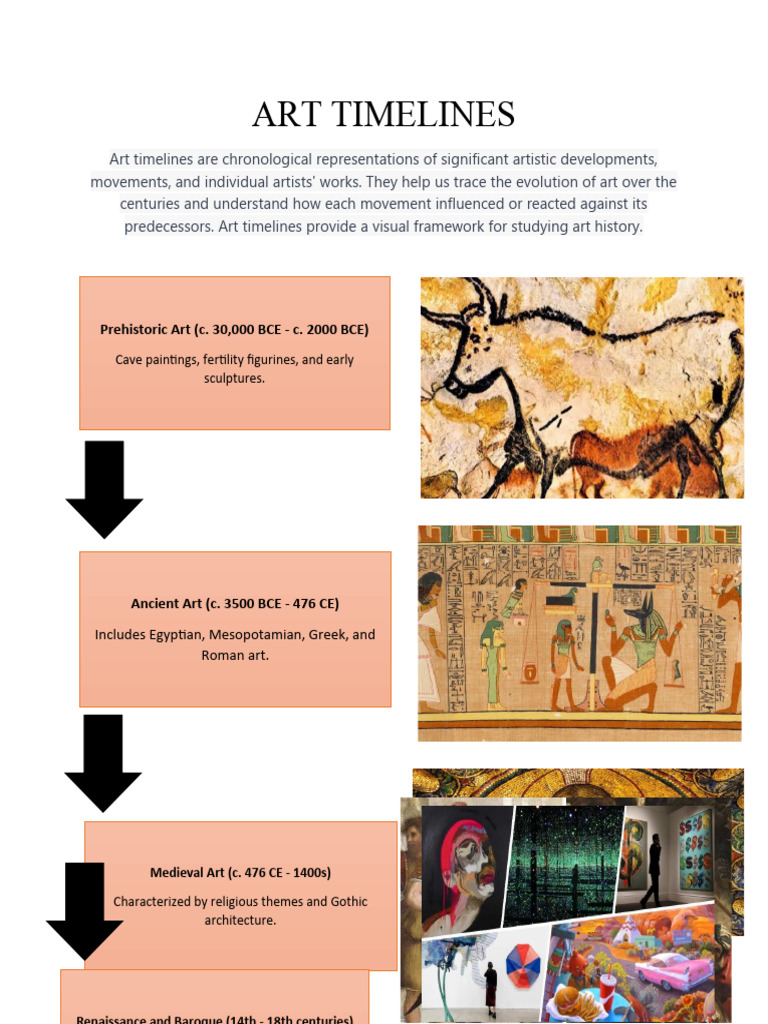 Art Timelines | PDF
