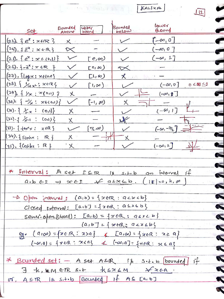 61fce0dd076a3 Real Analysis Notes in English. PDF | PDF