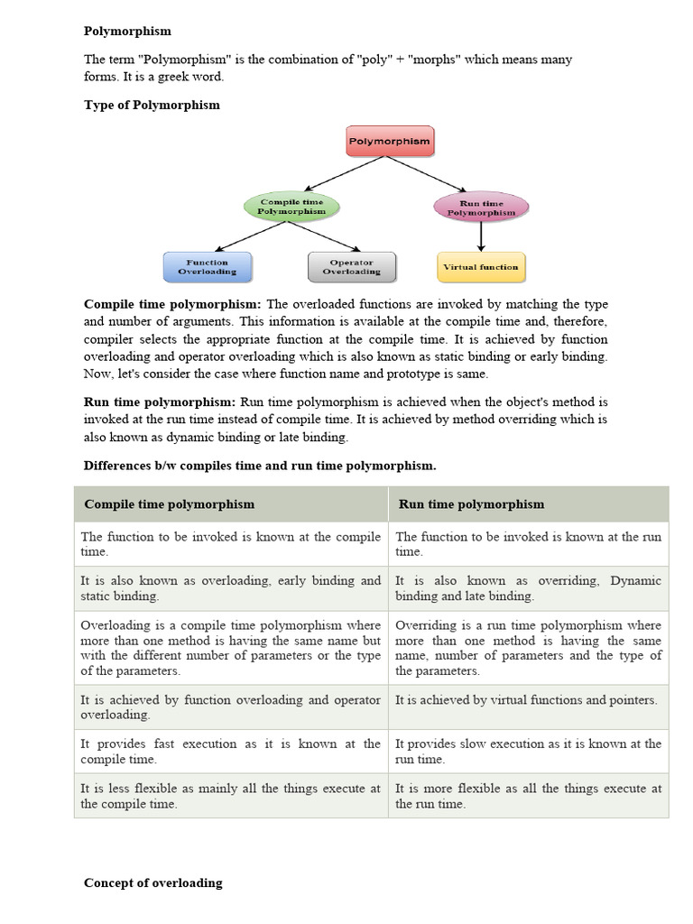 Poly Unit 3 | PDF | Technology & Engineering Poly Unit 3 | PDF | Technology & Engineering
