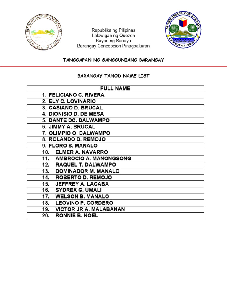 Barangay Tanod List | PDF