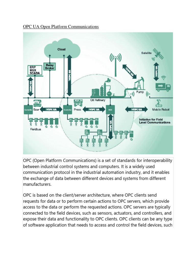 Understanding OPC UA in Industrial Automation | PDF | Computer ...