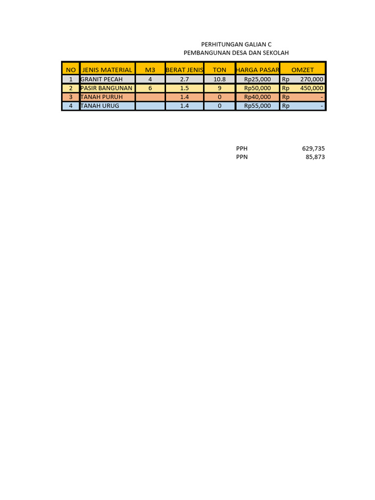 Rumus Perhitungan Galian C | PDF