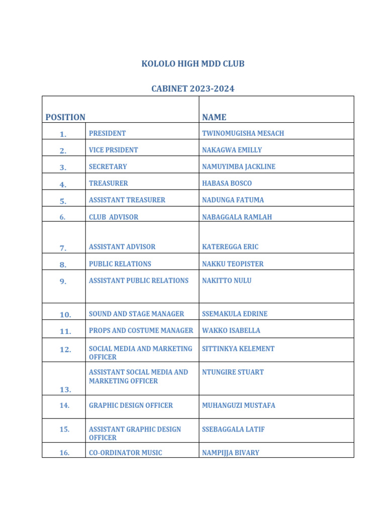 Kololo High MDD Club Cabinet 2023-24 | PDF