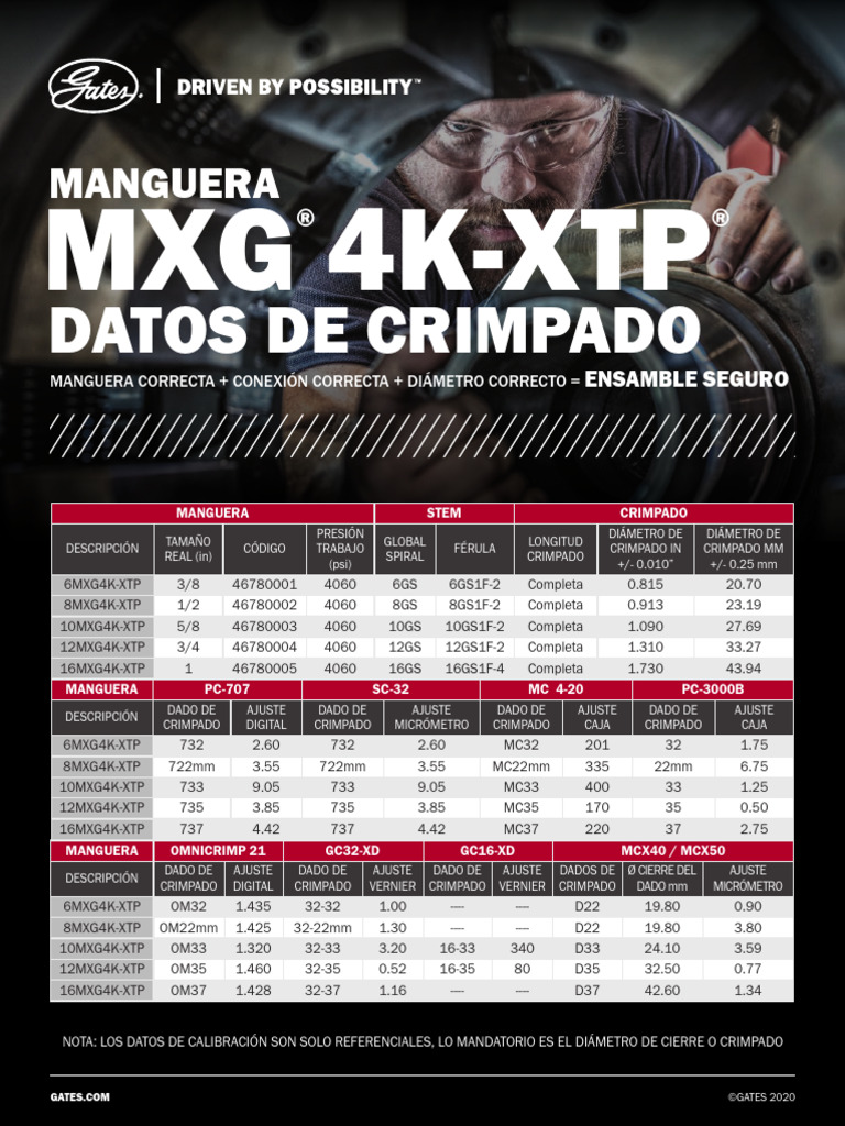 Tablas de Crimpado MXG Gates | PDF