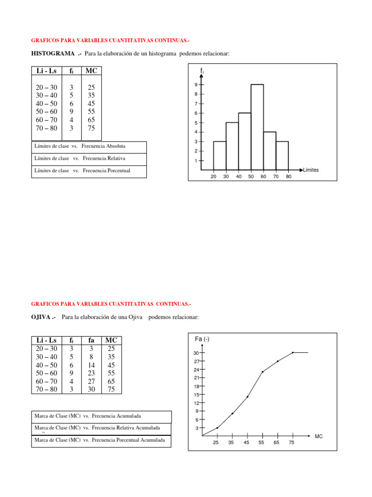 Graficos para Variables Cuantitativas Continuas | PDF