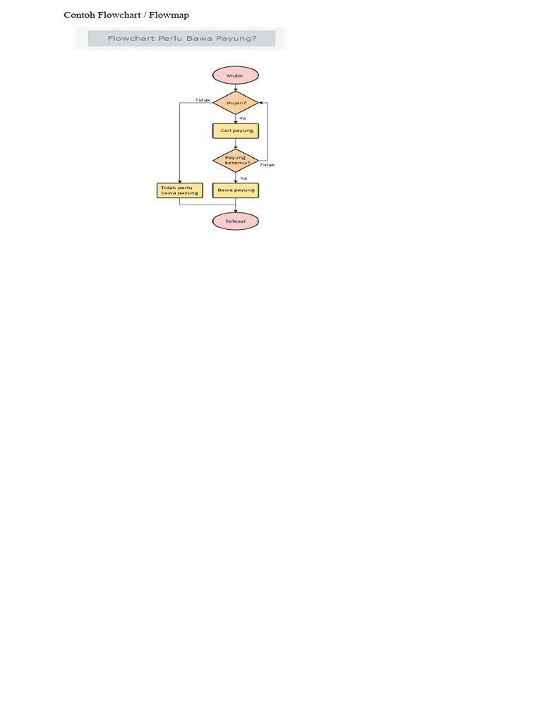 Contoh Flowchart Program Python Imagesee