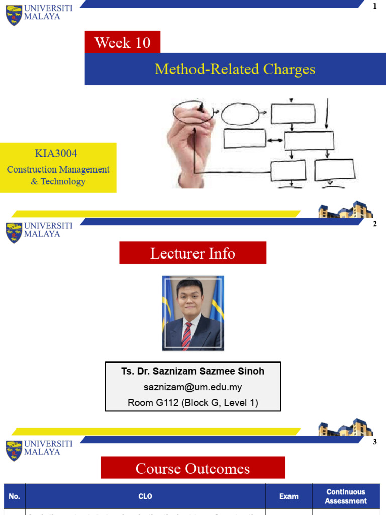 KIA3004 - Week 10 - Method Related Charges | PDF | Business | Economies