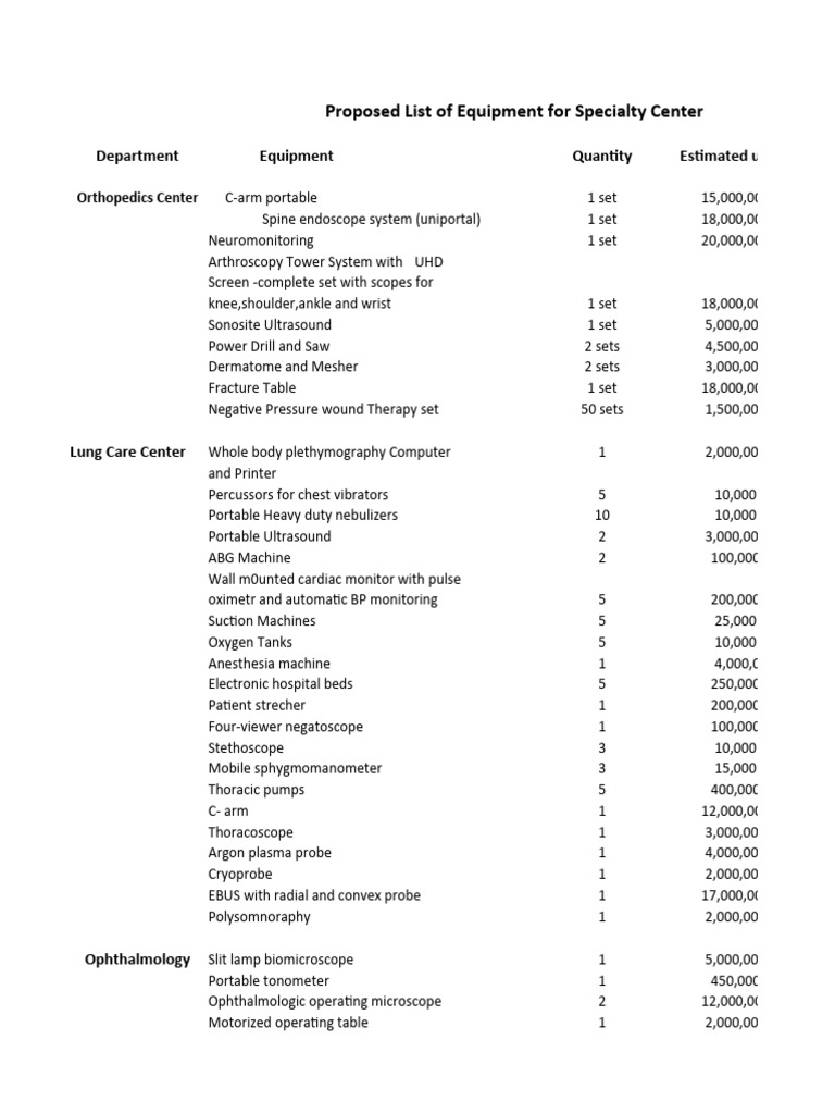 List of Proposed Equipment For 2023 | PDF